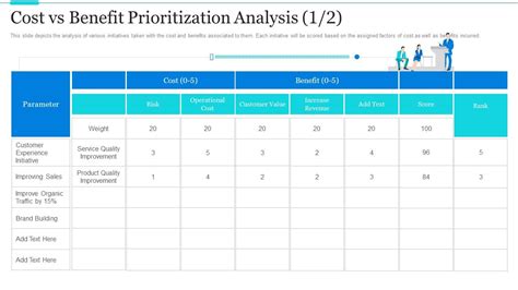 Strategic Methods Of Stakeholder Prioritization Cost Vs Benefit