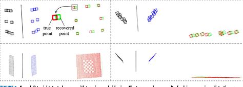Figure 5 From 3d Reconstruction With Time Of Flight Depth Camera And Multiple Mirrors Semantic
