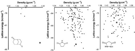 Possible Outcomes Of A CSP Each Point On The Graph Represents A Download Scientific Diagram