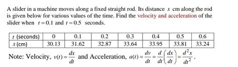 Solved A Slider In A Machine Moves Along A Fixed Straight