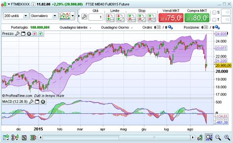 Binck Bank E Prorealtime Forum Supporto Piattaforma Prorealtime