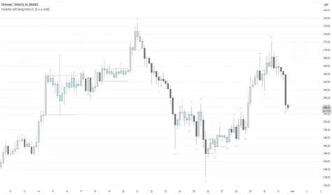 Inside Bar With Swing Points — Indicator By Ek39 — Tradingview