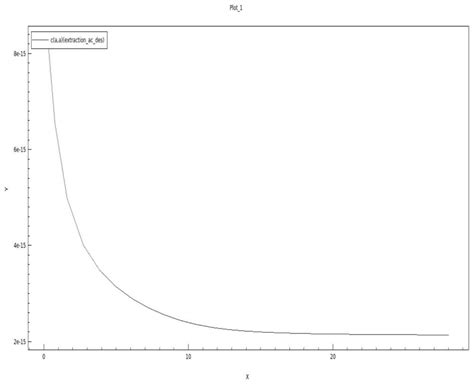 Silicon Pixel Detector With Low Capacitance And Simplified Pressurization Mode Eureka Patsnap