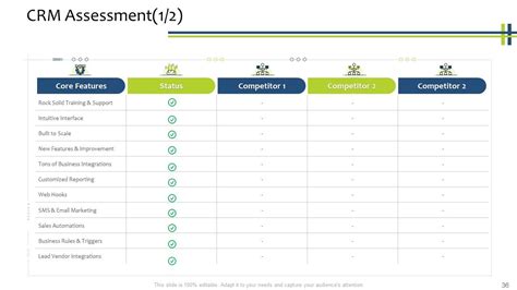 CRM Process Powerpoint Presentation Slides Presentation Graphics