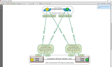 Solved Asa Activefailover Redundant Interface To Switch Stack Mac