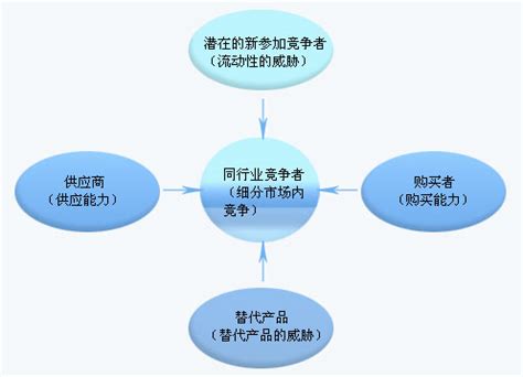 详解迈克尔波特的三种竞争战略 12Reads