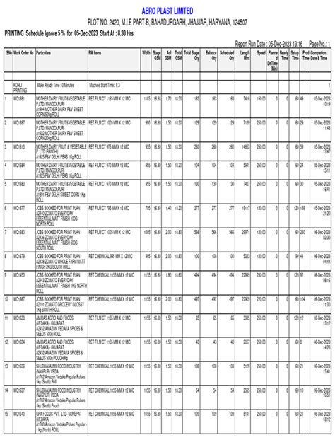 Revised Print Plan 051223 Pdf Foods Food Industry