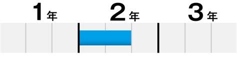 グランステップ現代文2尚文出版