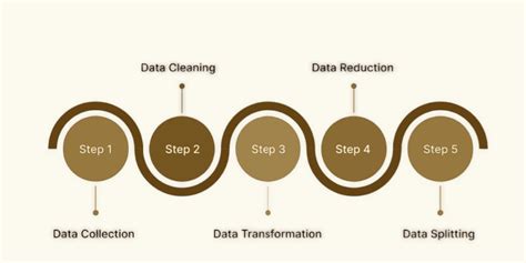 machine learning data preprocessing key steps and techniques by
