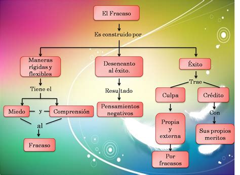 37 Ideas De Mapas Conceptuales Mapas Mapa Conceptual Estrategias De Porn Sex Picture