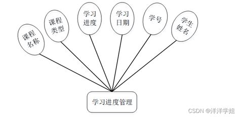 [独有源码]java jsp疫情防控期间网上教学管理5037u从不会做毕业设计到成功完成的过程与方法 csdn博客