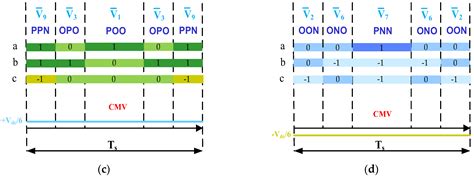 A Comprehensive Review On Space Vector Based Pwm Techniques For Common Mode Voltage Mitigation
