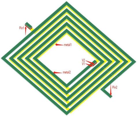 Adaptive Mesh Generation Technique For Efficient Electromagnetic Computation In Rfic Designs