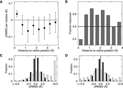 The Origin Of Consistent Protein Structure Refinement From Structural Averaging Structure