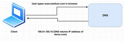 Simple Client Server Architecture