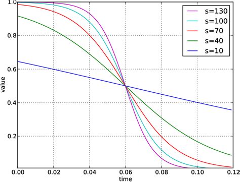 Figure From Modeling Coarticulation In Continuous Speech Semantic Scholar