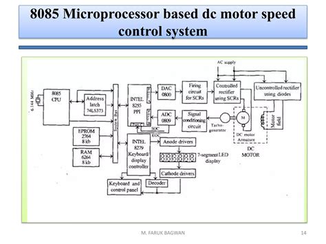 microcontroller application ppt