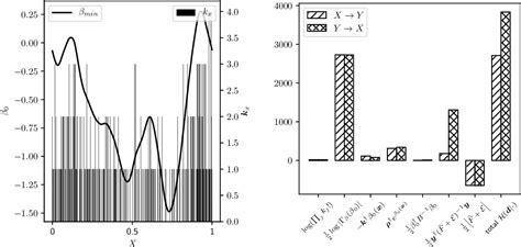 Figure 1 From A Bayesian Model For Bivariate Causal Inference