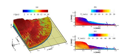Particle Lifting From A Bed Exposed To Esd Device Download Scientific Diagram