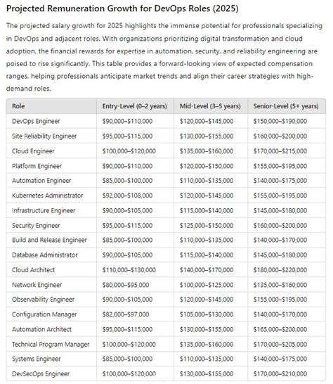 devops cloudcomputing careergrowth kubernetes terraform… refonte