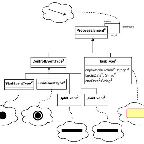 visualizers for the domain specific notation download scientific diagram