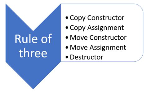 cpp tips tiny steps
