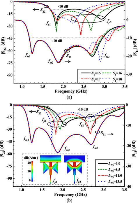 Figure 1 From A Compact Wideband Dual Polarized Slot Antenna With Five Resonances Semantic Scholar