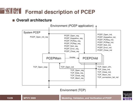 Ppt Modeling Validation And Verification Of Pcep Using The If Language Powerpoint