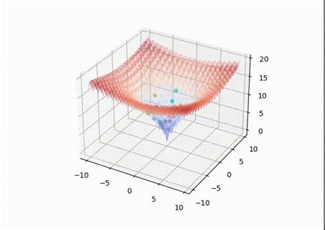 The Krill Herd Algorithm Kha Mimicking Natures Collective