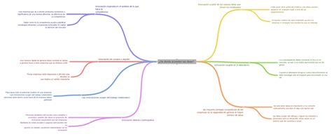 A Cognitive Trick For Solving Problems Creatively Coggle Diagram