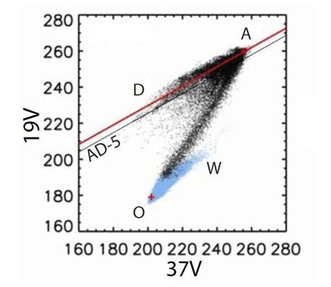 Climate Data Record Cdr Program Climate Algorithm Theoretical Basis