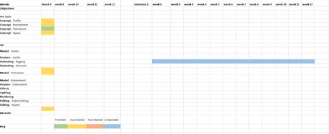 Gantt Chart
