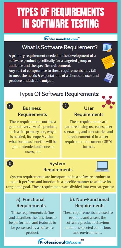 Types Of Requirements In Software Testing
