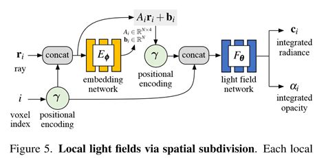 Learning Neural Light Fields With Ray Space Embedding Welcome To Cdj
