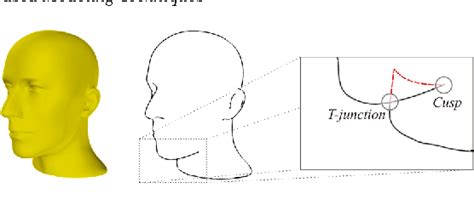 Figure 3 From A Taxonomy Of Modeling Techniques Using Sketch Based