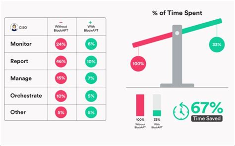 Marco Essomba On Linkedin Ciso Timeline Unify Control Quantum