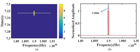 Frequency Measurement Resolution Calibration Of The Proposed Method Download Scientific