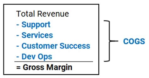 COGS Vs Operating Expenses SaaSin60