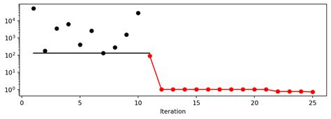 13 Multi Dimensional Functions Hyperparameter Tuning Cookbook