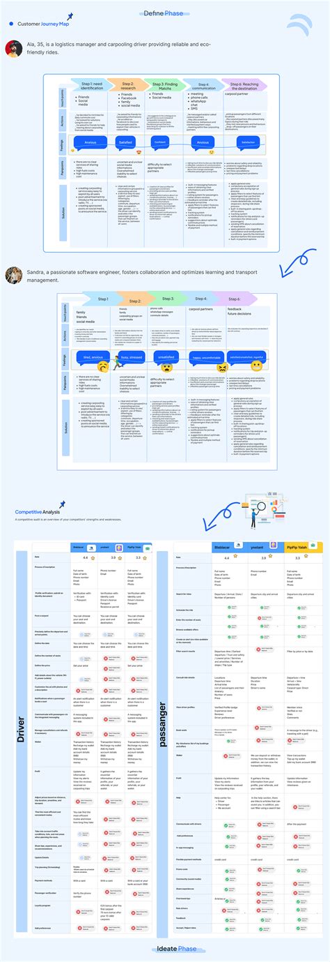 Rakabny UX UI Design For A Carpooling Mobile App Behance