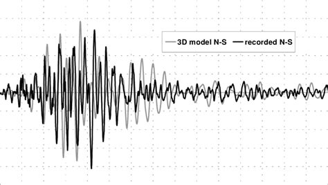 The Seismic Response In Term Of Accelerogram N S Component At The Top Download Scientific