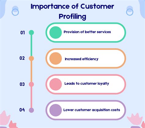 What Is Customer Profiling Benefits And How To Implement It