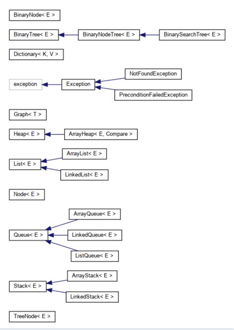 Github Straydragondatastructure Algorithm Cpp A Library Of Data