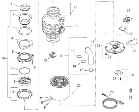 Parts Of Garbage Disposal Essential Components Unveiled Disposal Guide Parts Of Garbage Disposal Essential Components Unveiled Disposal Guide