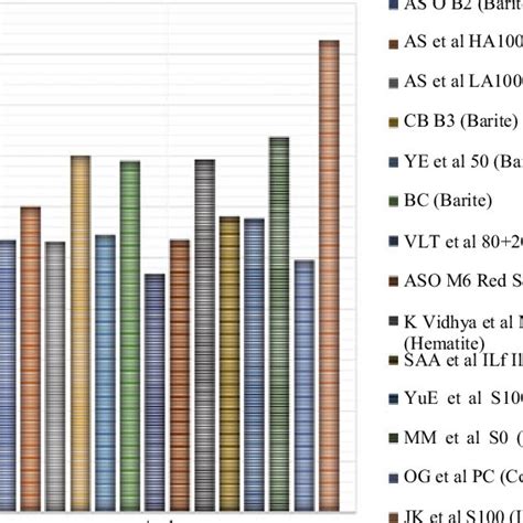 Different Minerals With Their Specific Gravitys Download Scientific Diagram