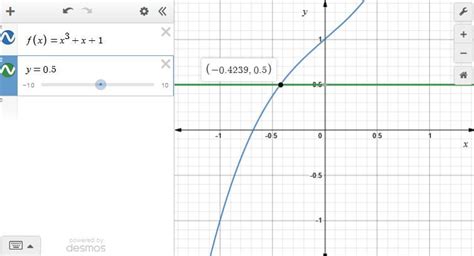 The Polynomial Function F X X 3 X 1 Is Invertiblethat Is Quizlet