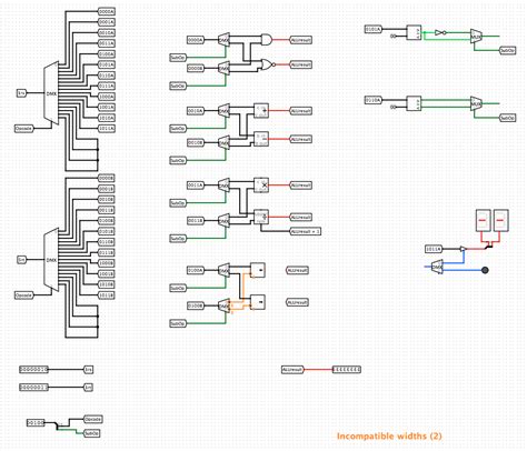 Assembly Logisim ALU Red Lines Not Understanding Causes And How To Fix Stack Overflow
