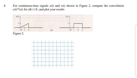 Solved 4 For Continuous Time Signals Xt And Vt Shown In
