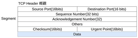理解 Transport Layer Tcpudp
