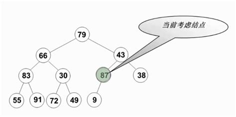 数据结构 详解优先队列的二叉堆(最大堆)原理、实现和应用 C和python Csdn博客 数据结构 详解优先队列的二叉堆(最大堆)原理、实现和应用 C和python Csdn博客